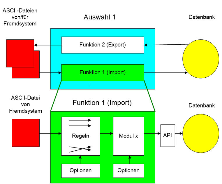 Einführung in Infoniqa ONE 200 Connect – Hilfe-Center