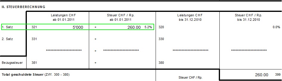 Spezialfälle Mehrwertsteuer – Hilfe-Center