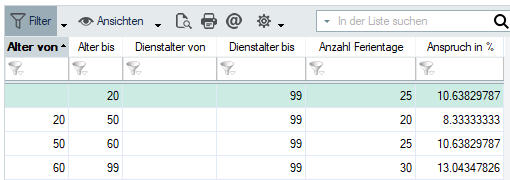 Lohnartenstamm – Hilfe-Center