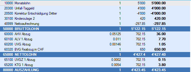 Lohnartenstamm – Hilfe-Center