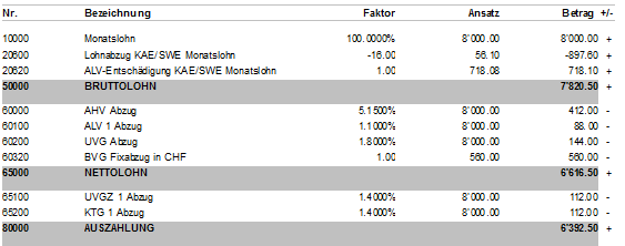 Lohnartenstamm – Hilfe-Center